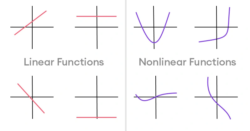 Activation functions in neural networks [Updated 2024] | SuperAnnotate